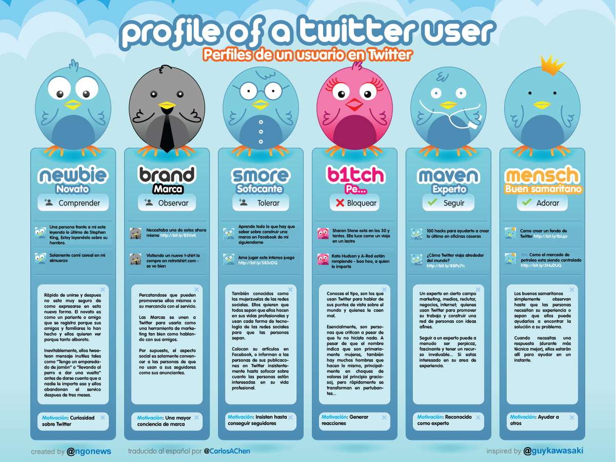 perfilesTwitter - Redes Sociales