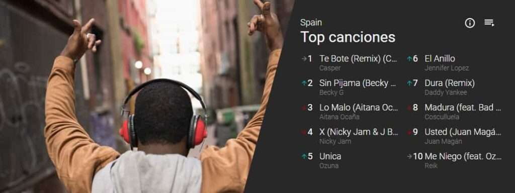 Youtube Music Charts muestra los artistas y canciones más populares en ...